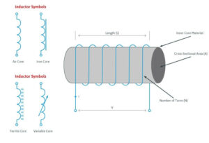 The Difference Between Inductors and Transformers - Shreejee Electronics