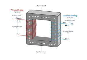 The Difference Between Inductors and Transformers - Shreejee Electronics