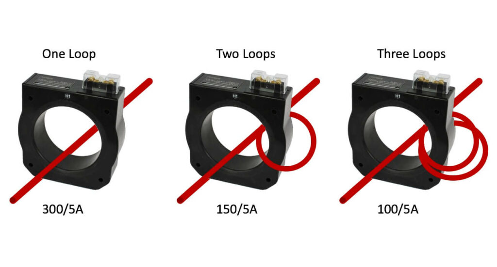 Choosing a Current or Potential Transformer - Shreejee Electronics