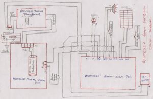 Zatka Machine Transformers - Shreejee Electronics